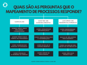 Mapeamento de processos: entenda o que é e por que fazer!