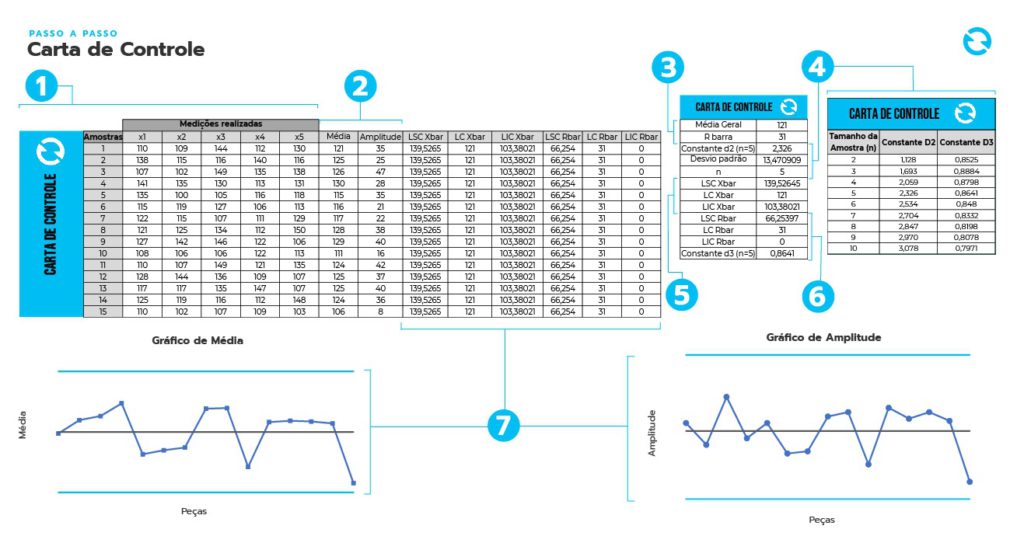 Carta de controle: conheça vantagens e aprenda a elaborar a sua