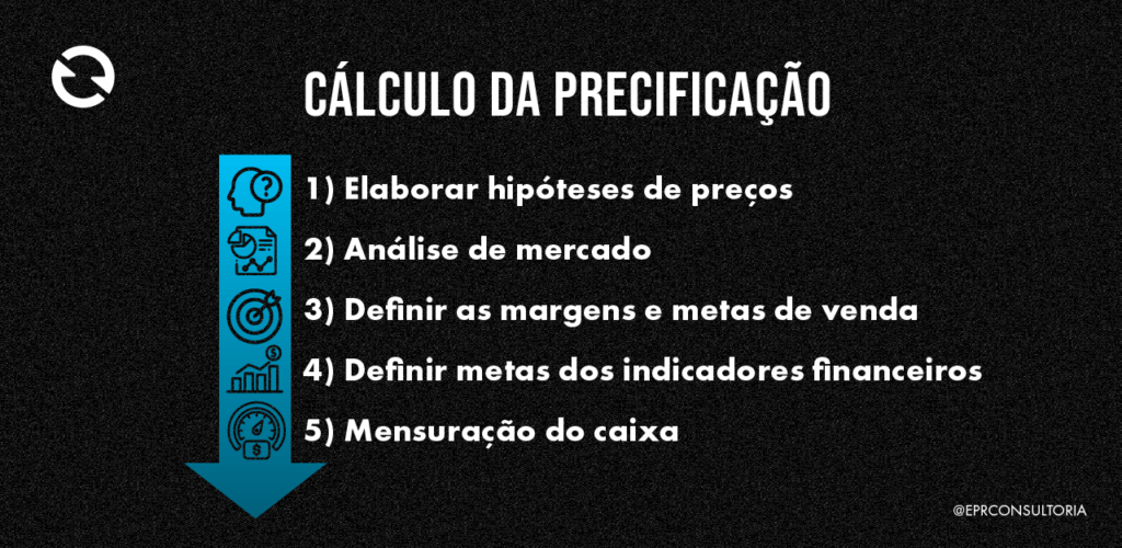 Precificação: o que é, principais estratégias e como calcular