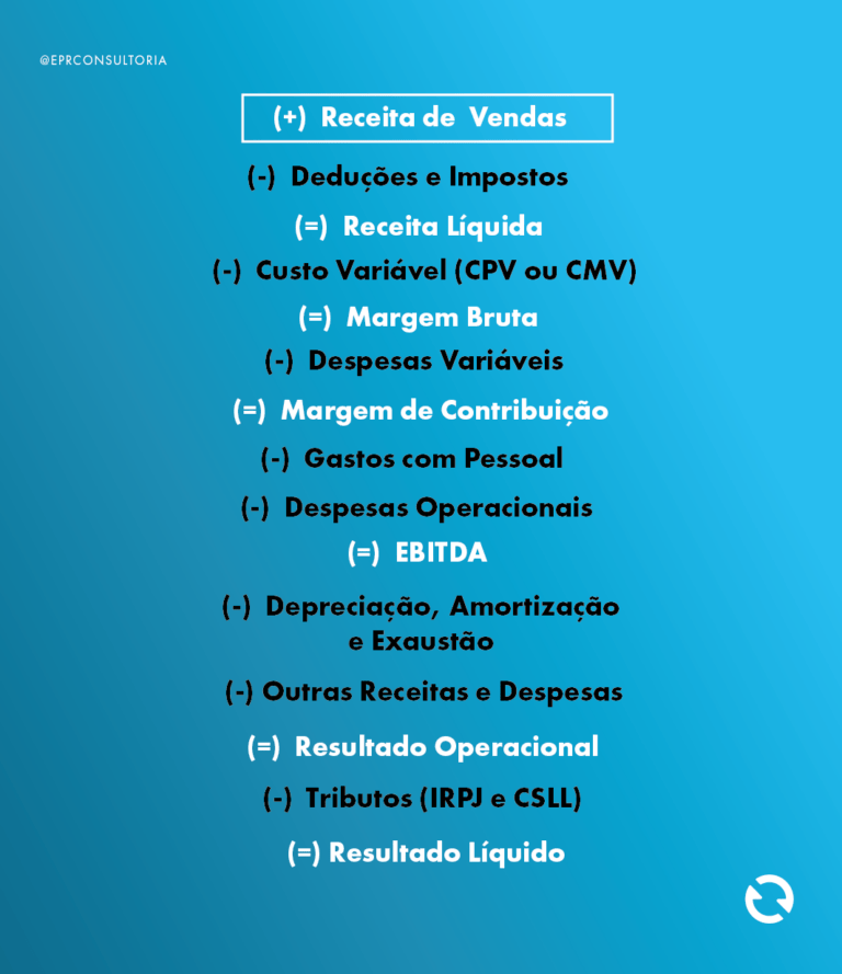DRE: conheça a sua estrutura e maneiras de analisar