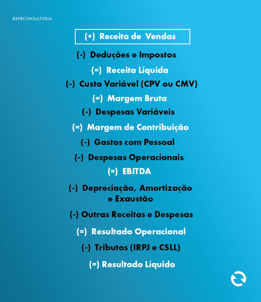 DRE: conheça a sua estrutura e maneiras de analisar
