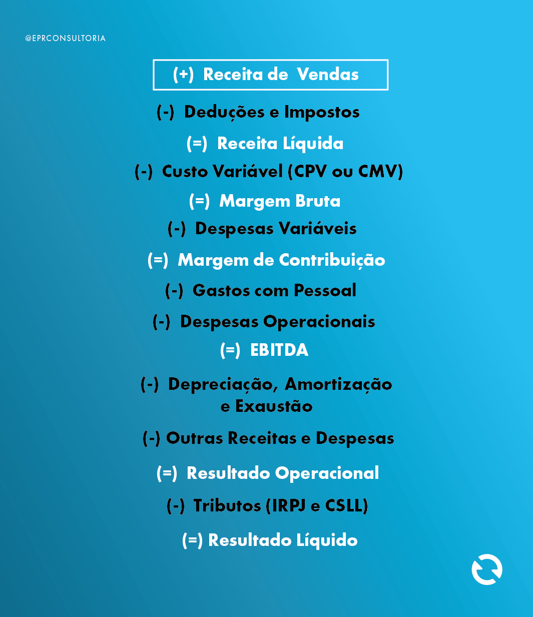 DRE: conheça a sua estrutura e maneiras de analisar