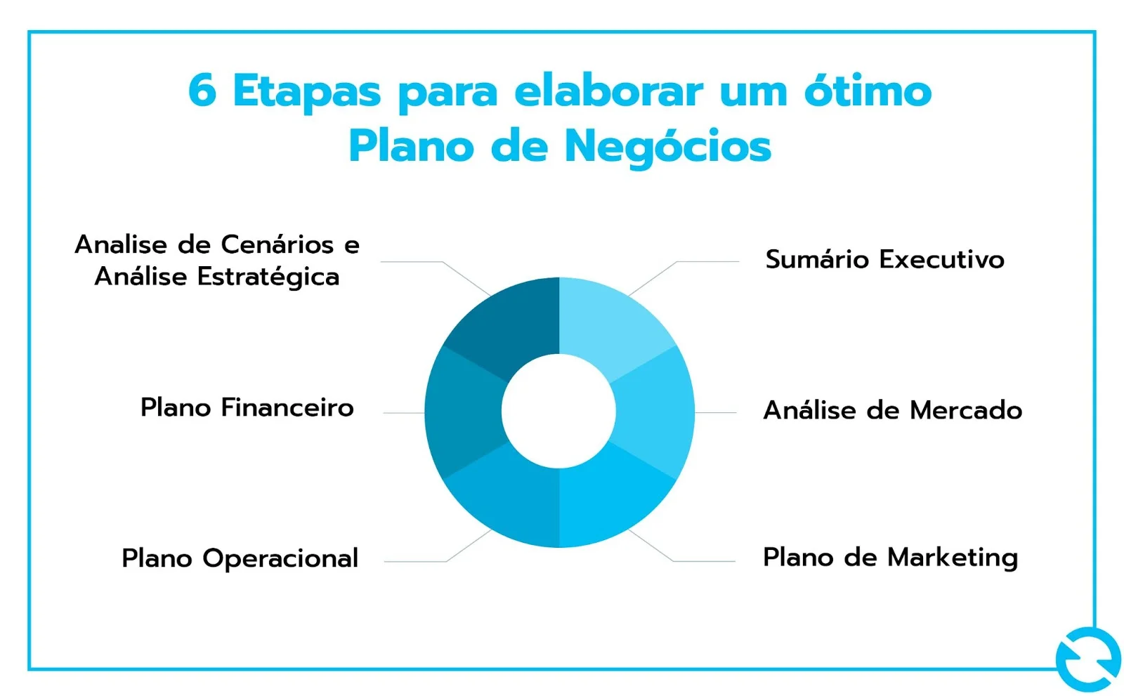 Modelo De Plano Financeiro Para Plano De Negocios Guia Com Tudo Que