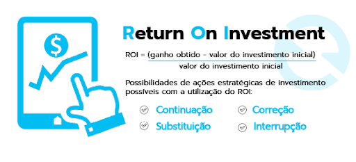 ROI: conheça os benefícios e limitações deste indicador