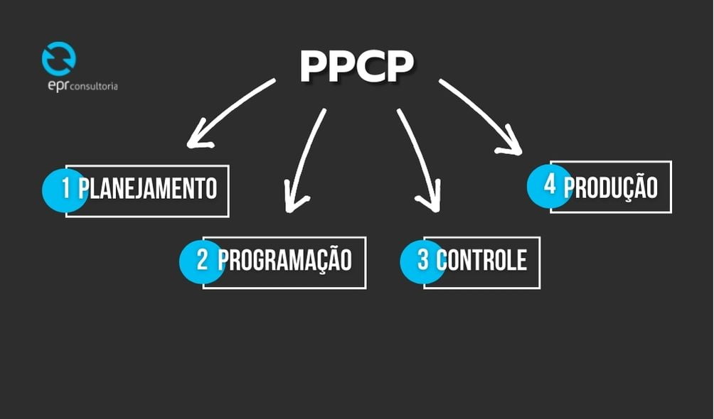 PPCP: entenda o conceito, benefícios e como aplicar