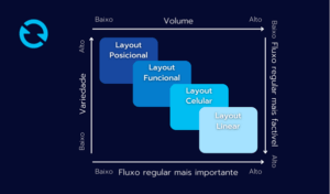Tipos de Layout: Conheça 4 modelos de layout para uma empresa