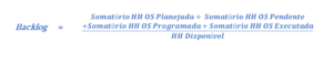 Backlog: entenda como fazer esse cálculo na sua empresa