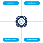 ANÁLISE PEST: O QUE É E 6 BENEFÍCIOS PARA SUA EMPRESA