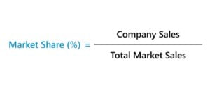 Market share: entenda o que é e como calcular